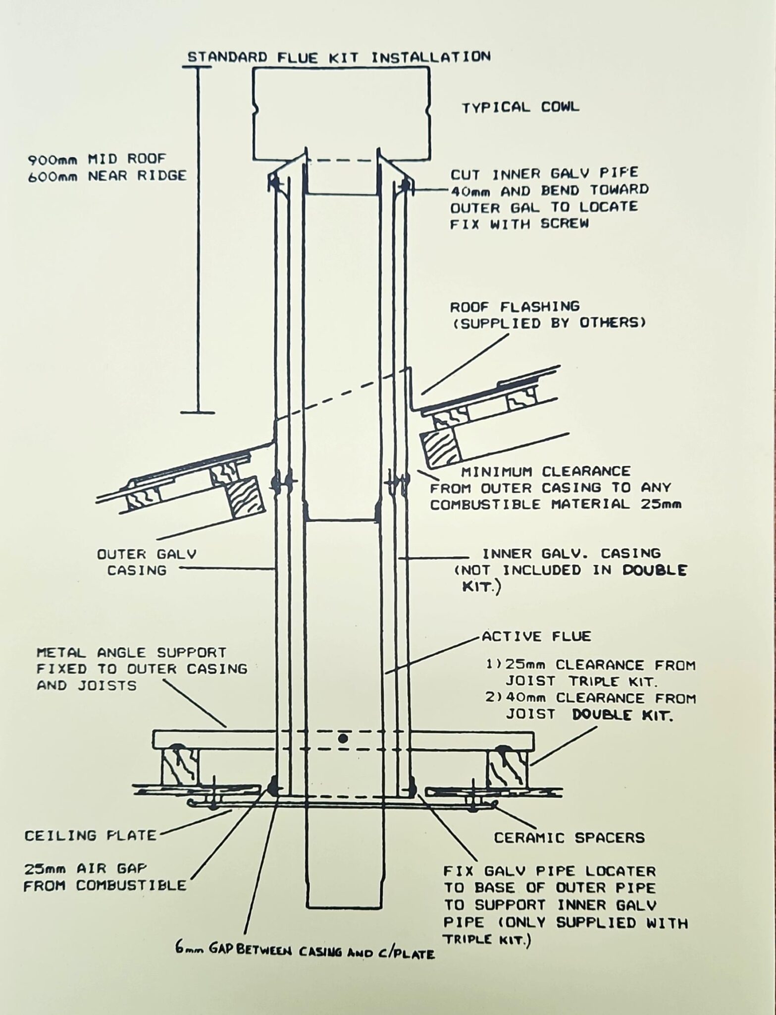 8" full triple skin default kit with painted pipe - Stainless Flue